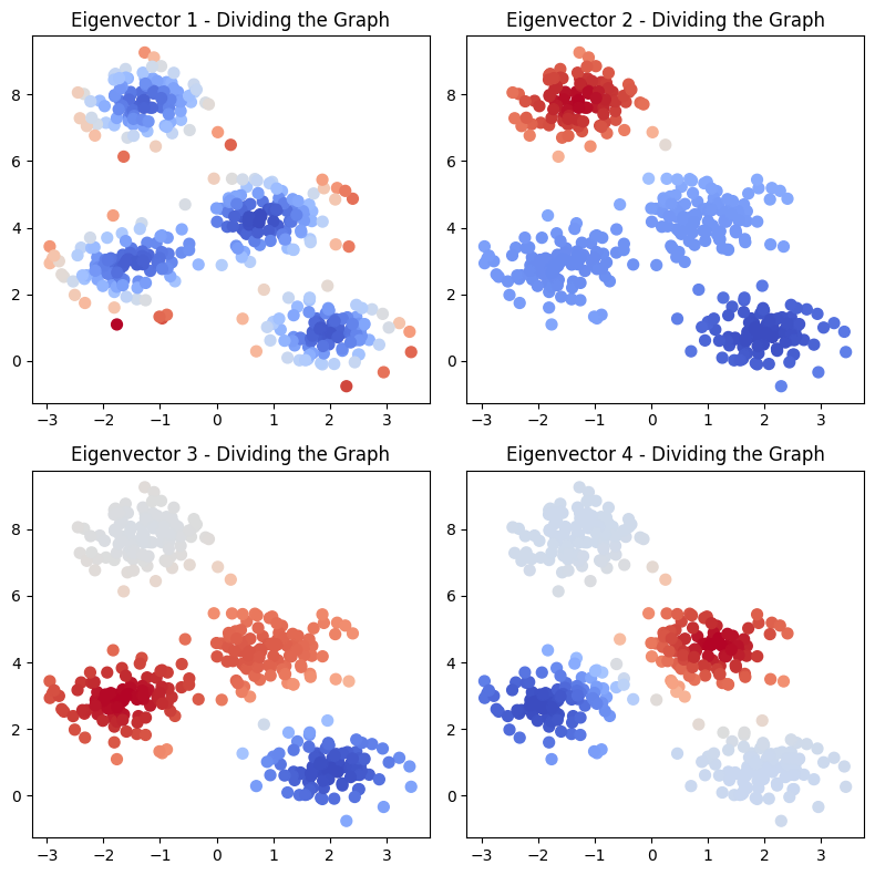 Basic Ncut - Nyström Normalized Cuts PyTorch