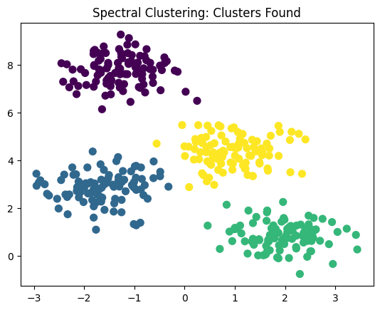 Basic Ncut - Nyström Normalized Cuts PyTorch