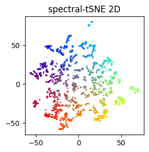 Tutorial 5 - Coloring - Nyström Normalized Cuts PyTorch